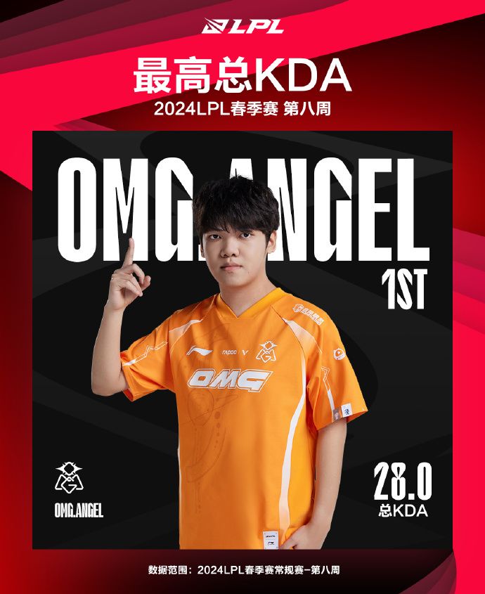 [本赛区赛事]古希腊掌管kda的神……angel 178