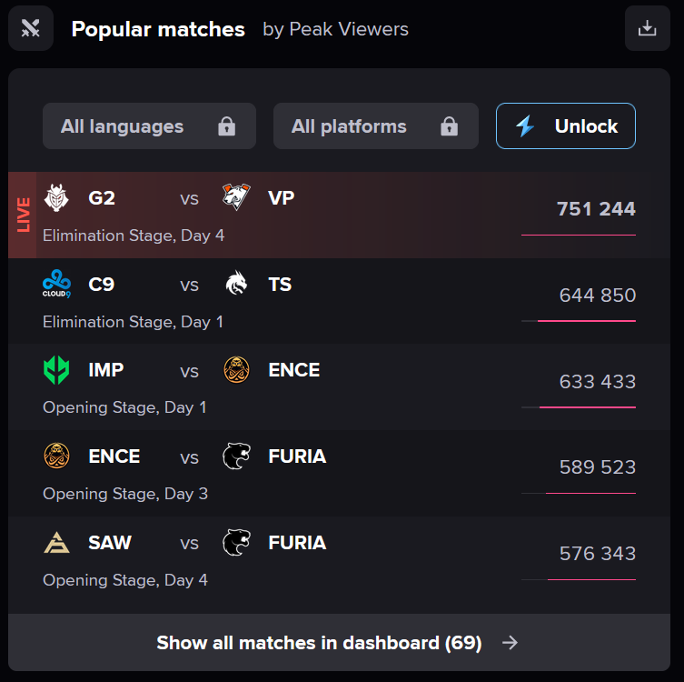 [赛事] PGL大赢特赢 NGA玩家社区
