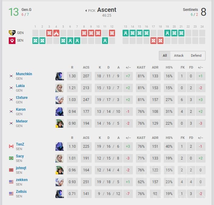 [游戏赛事] 看看决赛数据吧 178