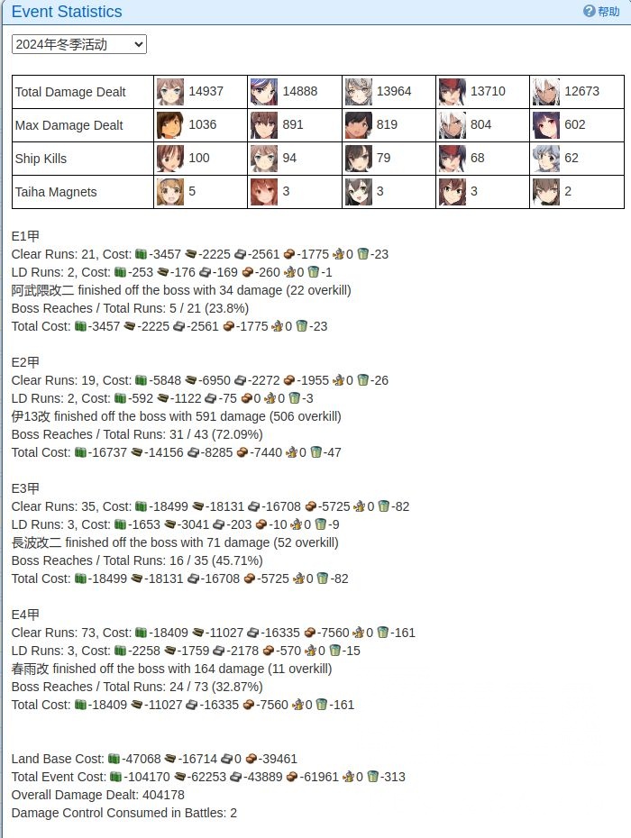 [肝胆涂地]舰娘大法好！舰队collection快速入门指南Mk.3改 Model 2024 NGA玩家社区