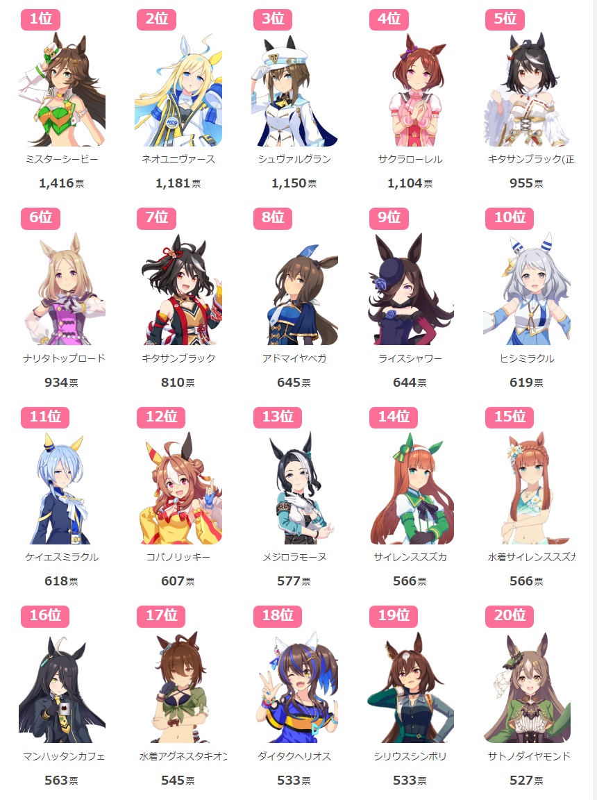 [第二届马娘萌战]64进32 D8 新宇宙 Vs 里见光钻 投票楼 Nga玩家社区