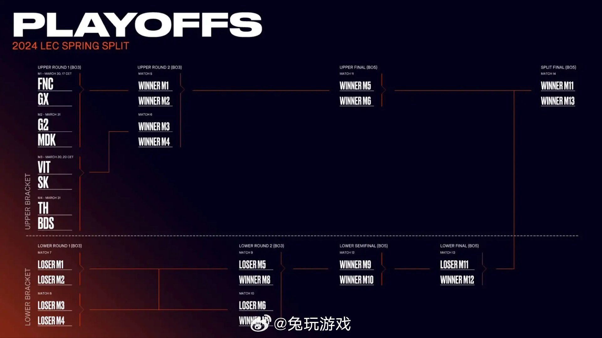 [外赛区赛事]LEC季后赛对阵:首轮春决复刻，G2FNC同一半区 NGA玩家社区