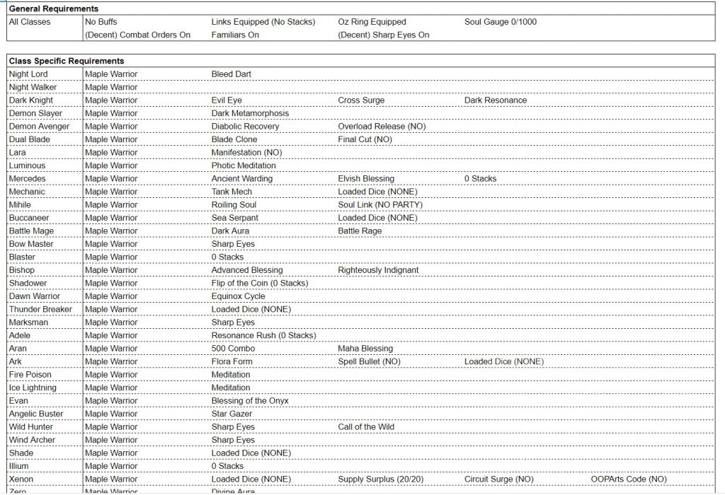 [攻略] GMS使用韩服属性转化计算器指南 NGA玩家社区