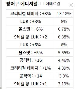 [攻略] GMS使用韩服属性转化计算器指南 NGA玩家社区