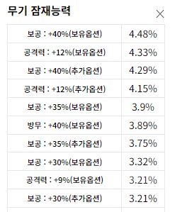 [攻略] GMS使用韩服属性转化计算器指南 NGA玩家社区