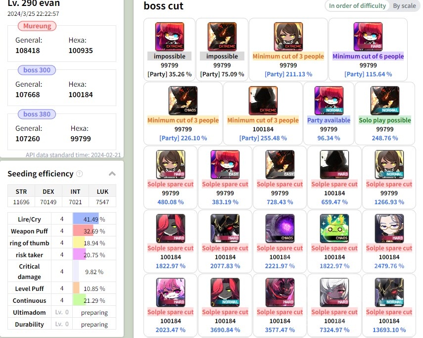 [攻略] GMS使用韩服属性转化计算器指南 NGA玩家社区