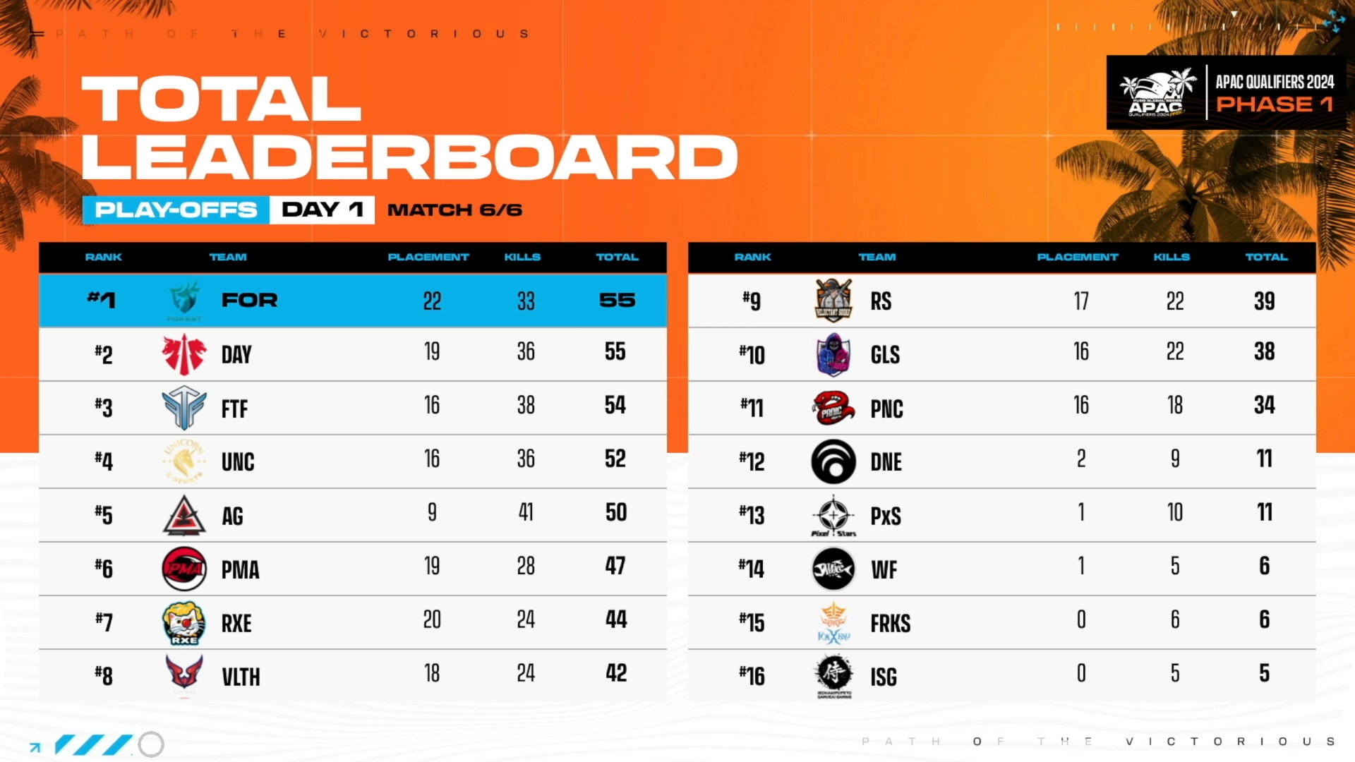 2024PAQ第1阶段季后赛D1：FOR单日夺魁 NGA玩家社区