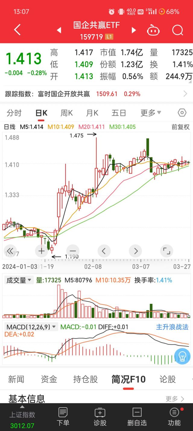 各位大佬求教国企共赢etf咋样 NGA玩家社区