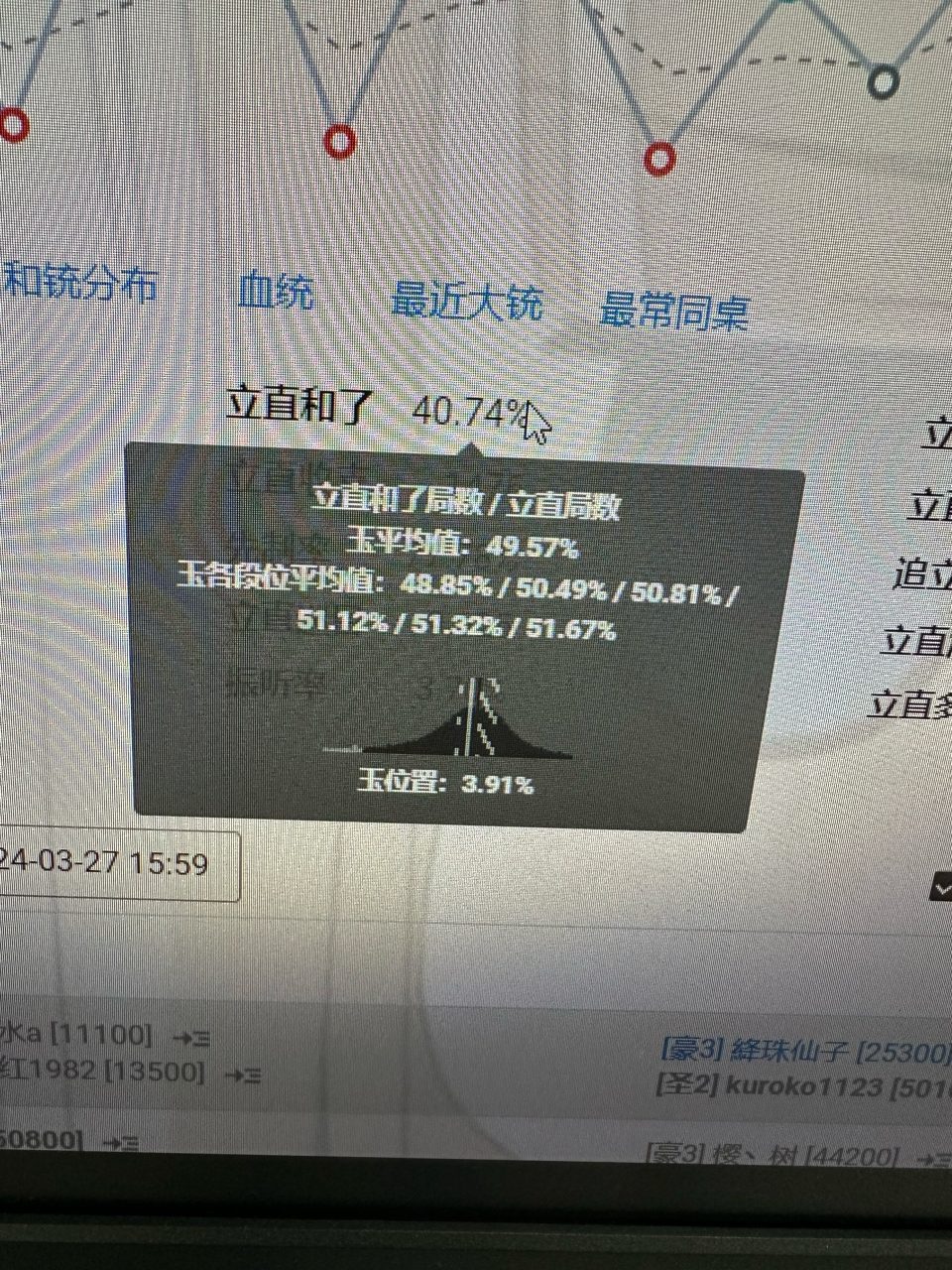 [讨论] 打了8把，一次立直都没赢过。还点了1W8大炮。后面我都不敢立直了 NGA玩家社区