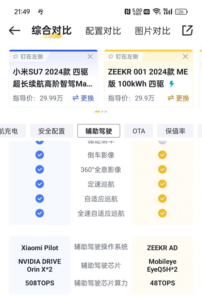 感觉SU7真正值得买的反而是顶配 NGA玩家社区