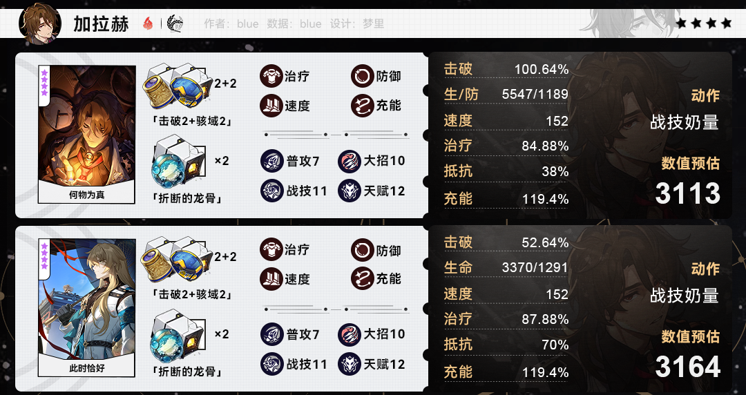 [心得交流] [攻略发布] 《崩铁|全角色参考面板》(V2.3A共享文档已置顶) NGA玩家社区