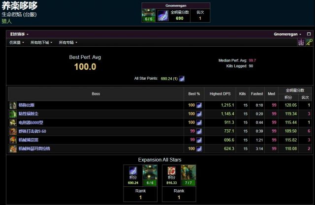 [攻略] [分享] PLUS近战猎人的一些数据分析和经验之谈。(3.24更新命中相关和P2武器猛禽计算方式和排名，P2世一了，下阶段会更新一些P3的打法装备技巧等) NGA玩家社区