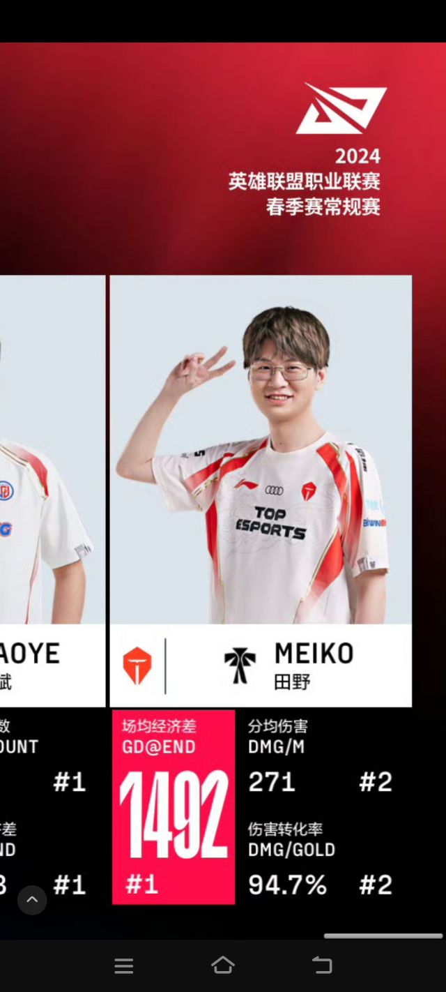 [本赛区赛事] 2024年LPL春季赛常规赛第八/九周最佳 369 Kanavi Knight Shaoye Meiko 178