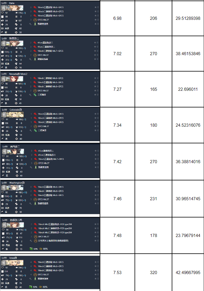 [舰colle] 2024新环境支援战舰对量产NA球能力排行榜(更新后孔探BSM drei的评价提升到7.78追上大傻) NGA玩家社区
