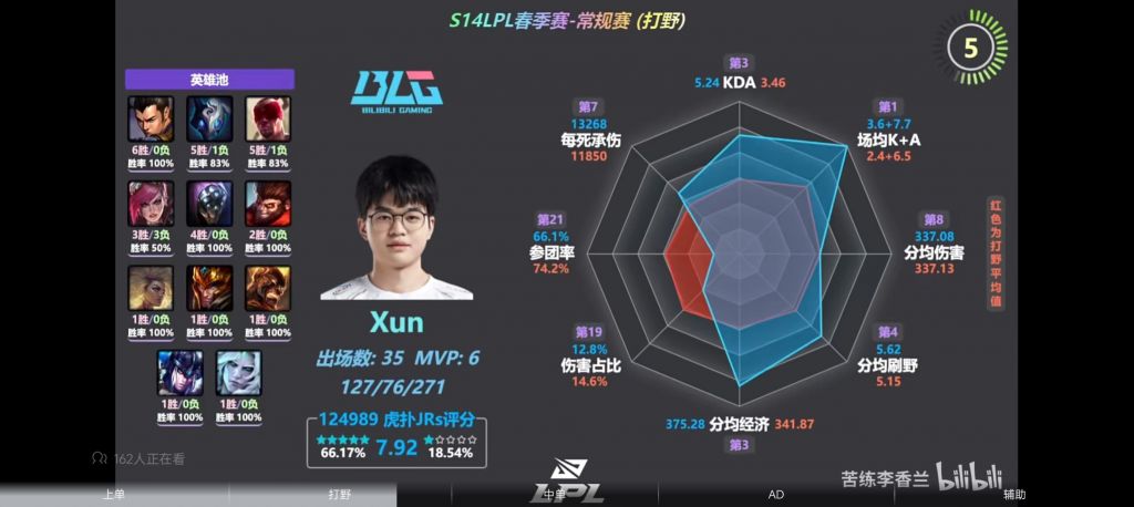 [本赛区赛事]有些人真的看blg比赛了吗，张嘴就来xun年后不太行 178