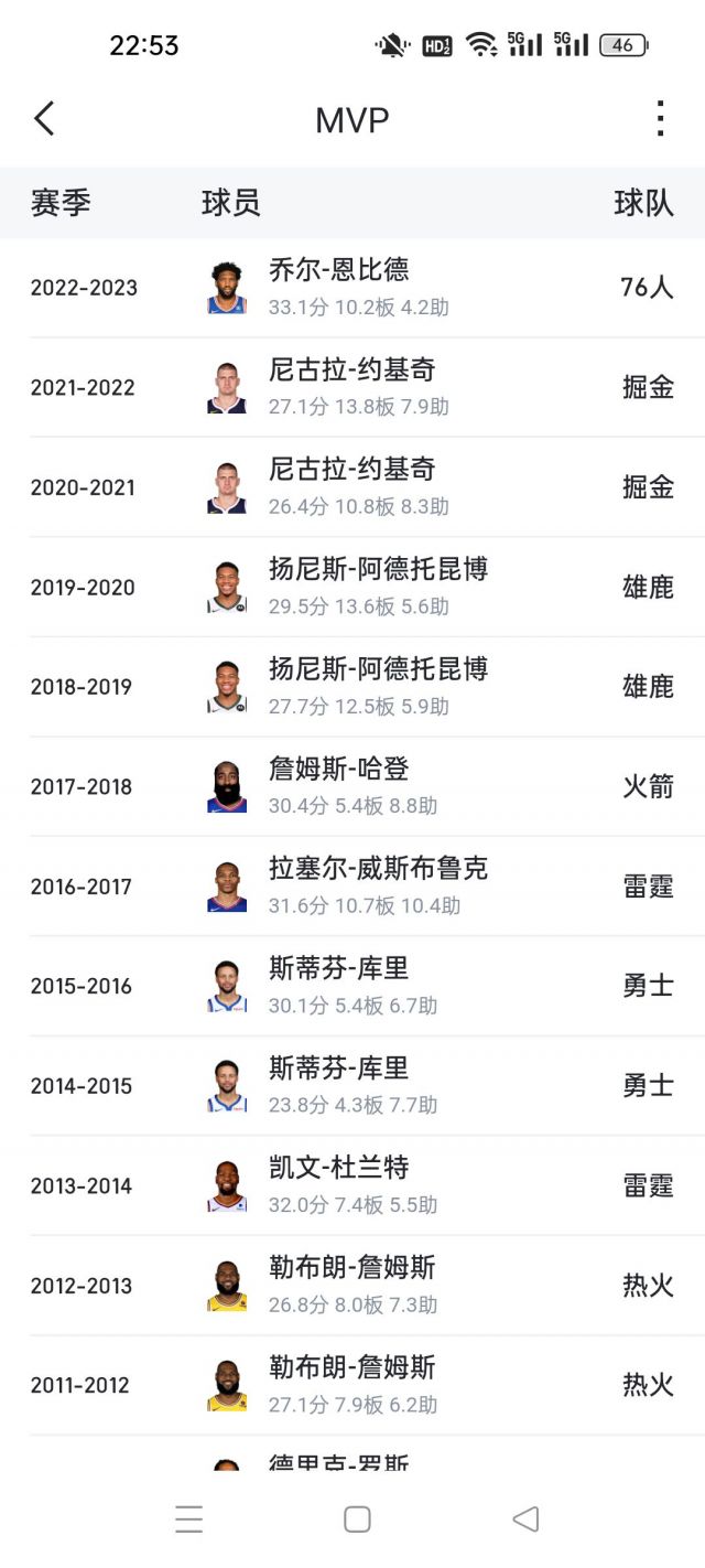 哦嚯，东胖MVP排到第二了 178