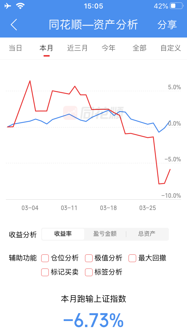 上半月+6w，现在-2w6 NGA玩家社区