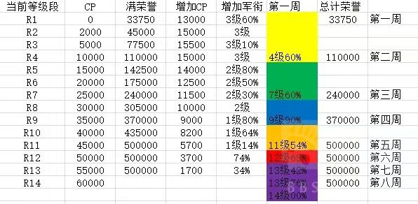 [攻略] 解决P3军衔问题 178