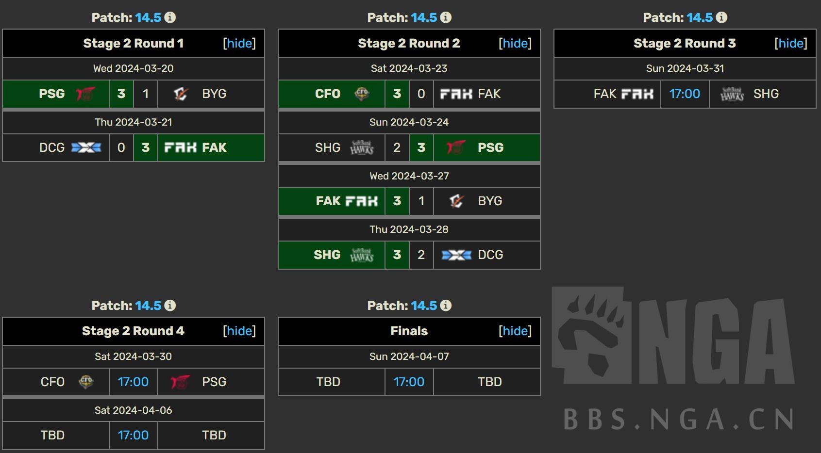 [赛事讨论]PCS季后赛，11队争夺1个MSI入围赛参赛资格(正在进行败者组决赛BO5：SHG 2:0 CFO) NGA玩家社区