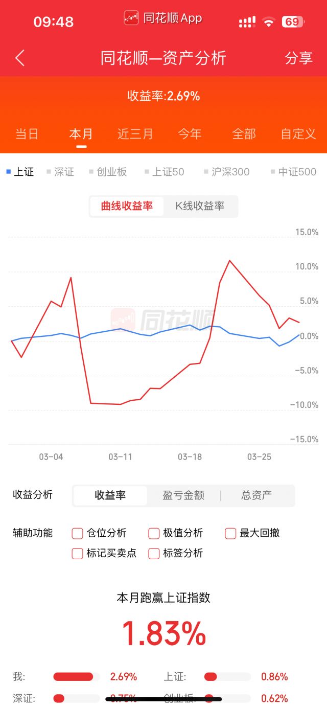 上半月+6w，现在-2w6 NGA玩家社区