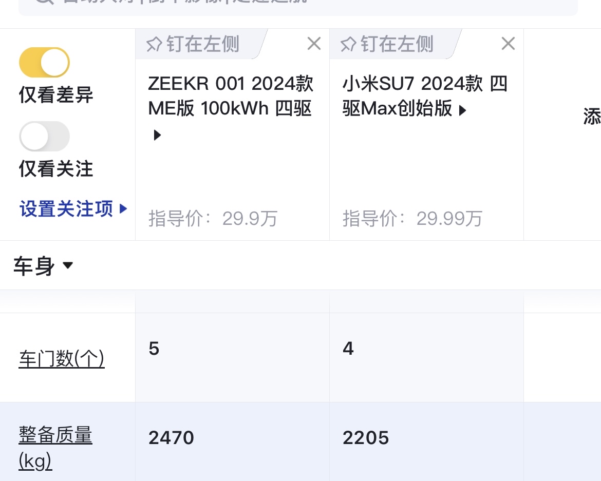 小米su7重量比极氪001少的265kg？ NGA玩家社区