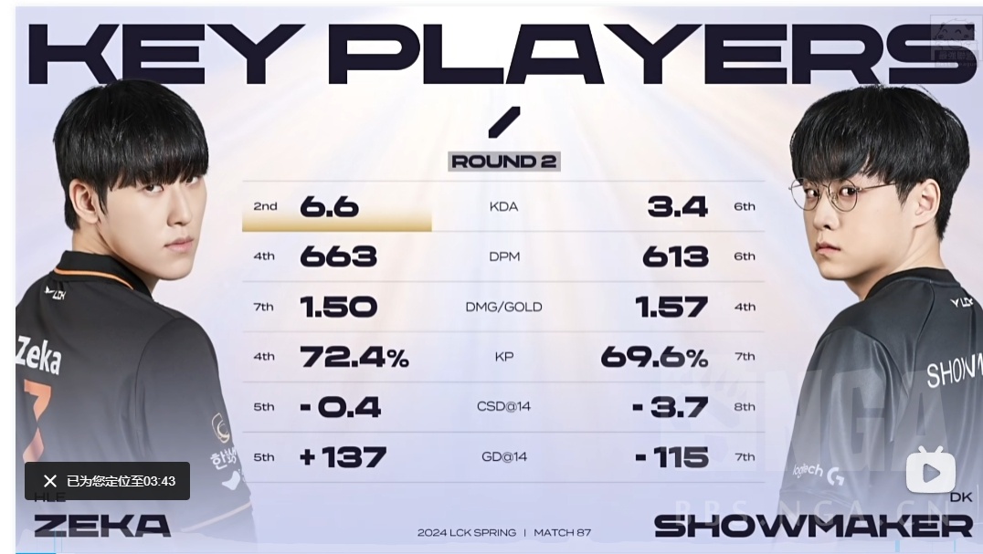 [外赛区赛事]Showmaker是道心破碎了吗 NGA玩家社区