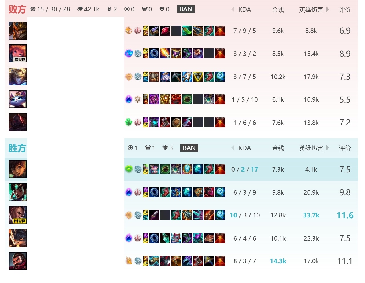 [游戏本体] 前两天遇到一个巨牛B的ADC....天了噜，AD真的可以C....玩AD的千万不要放弃希望 NGA玩家社区