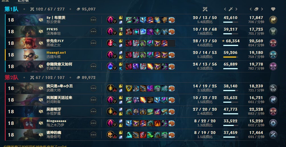 [大乱斗！]4ap打三战士一刺客的局居然赢了 NGA玩家社区