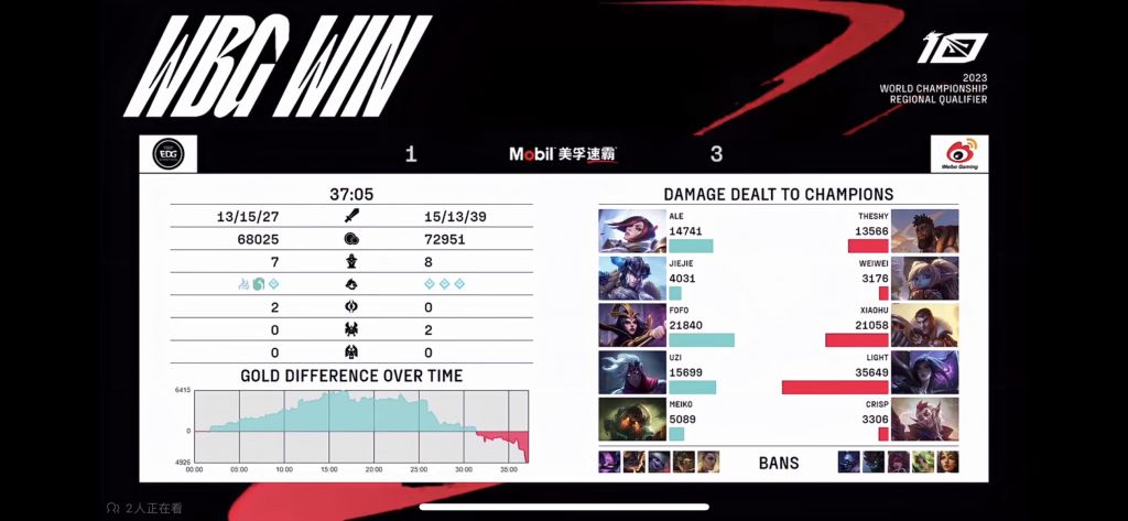[本赛区赛事]fofo来lpl这么多年最正常的ad居然是老年uzi NGA玩家社区