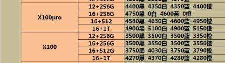 看论坛说x7u基本大跳水凉了，今年都冲高冲你老母 NGA玩家社区
