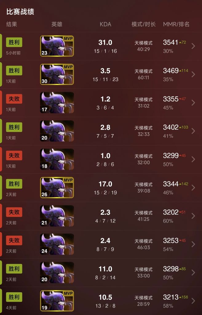 人晕了，半个月掉了1300分 NGA玩家社区