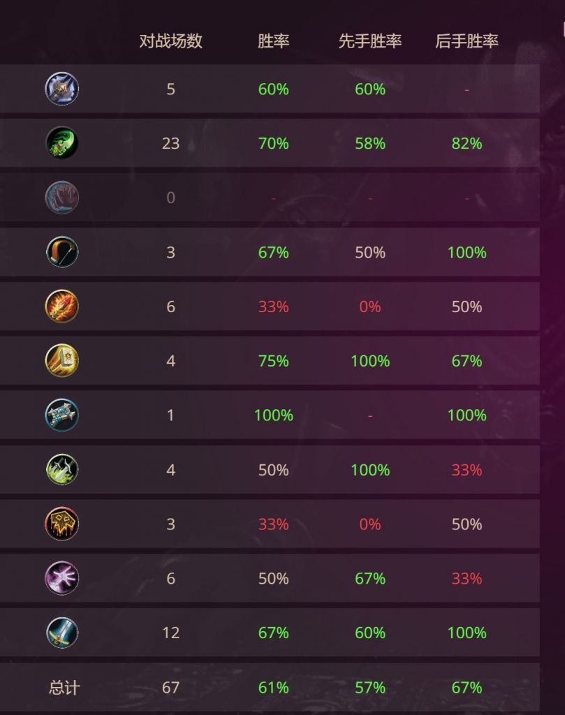 彩k亚服两天上传，推一套优开瞎子战士的彩k NGA玩家社区