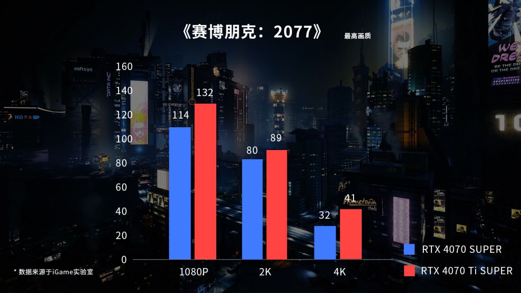 水墨赛博！iGame雾山五行联名显卡开售，6399元起 NGA玩家社区