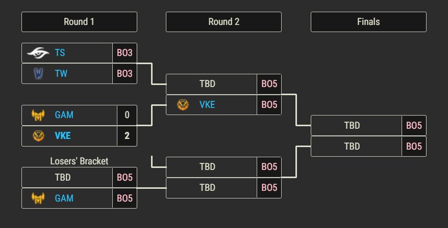 [外赛区赛事]VCS:SOFM复出首战横扫GAM NGA玩家社区