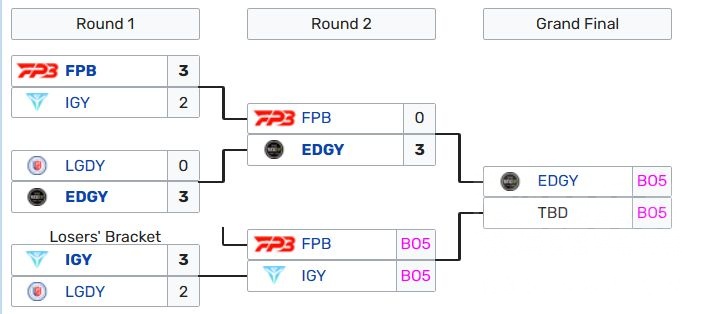 [本赛区赛事] 插播一条消息，Leave 在 LDL 季后赛难寻敌手 178