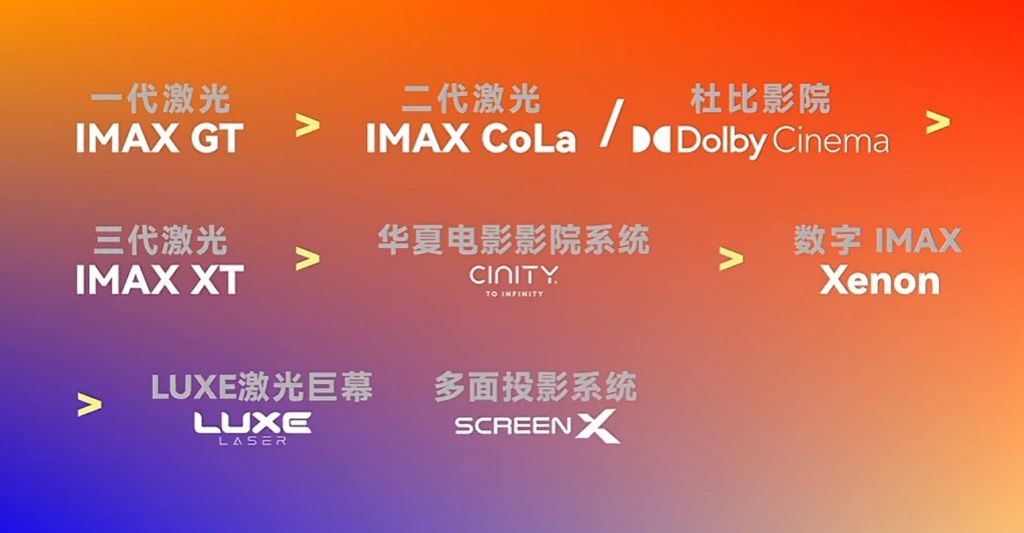 又没有老哥说说激光imax和普通imax的区别在哪里 178