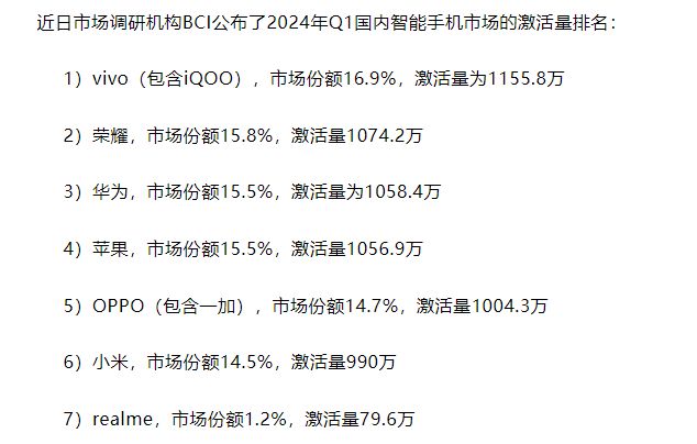2024Q1激活量：小米稳居第六，华为仅第三 NGA玩家社区