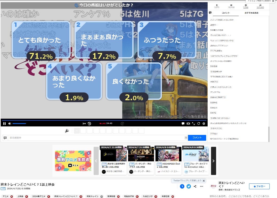 终末列车第一话 nico好评率 NGA玩家社区