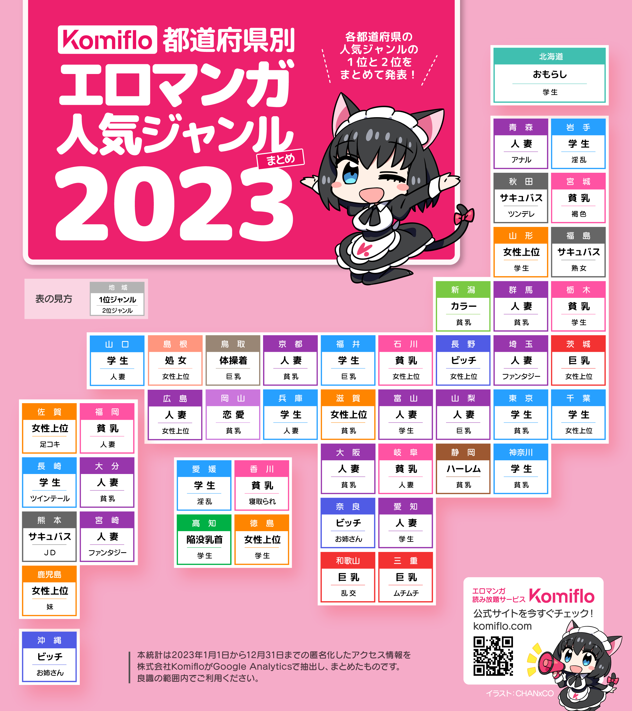 [搬运] komiflo的2023年日本全国xp统计 178