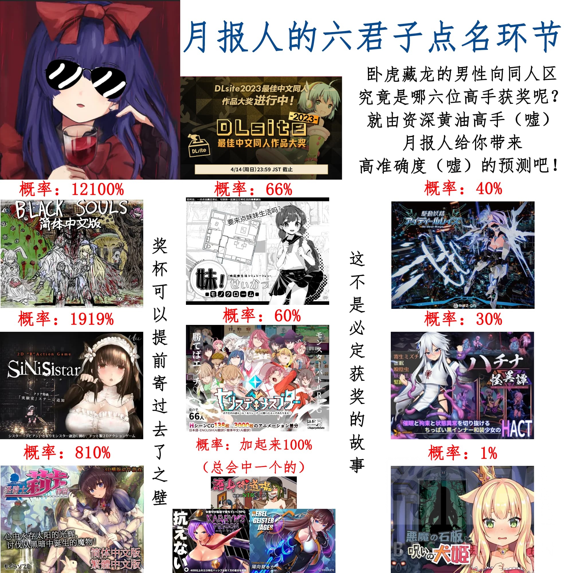 (黄油氵)Dlsite中文同人大赏预测 NGA玩家社区