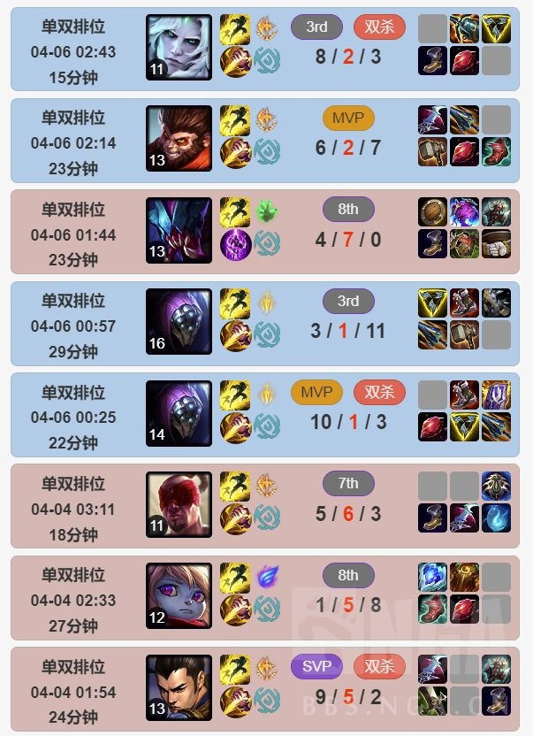 [本赛区赛事] 半决赛day1，看一看BLG和NIP两队队员的rank情况 178