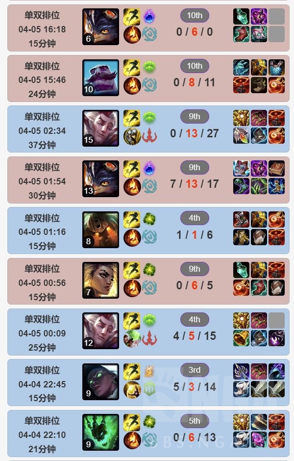 [本赛区赛事] 半决赛day1，看一看BLG和NIP两队队员的rank情况 178