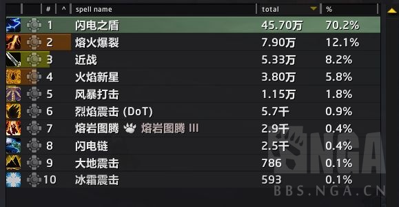 [魔兽世界plus] [魔兽世界plus] [plus] 能量超载符文强度不低 NGA玩家社区