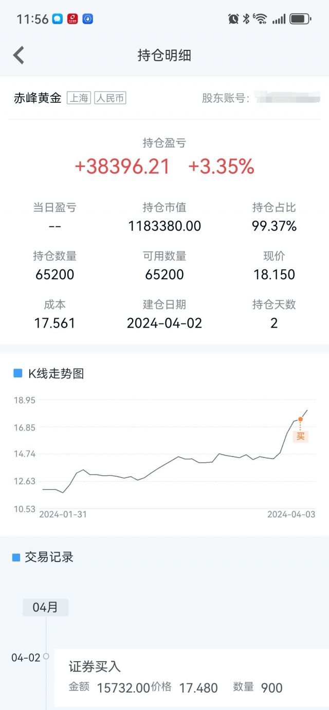 全仓赤峰黄金(清仓了，赚7900块) NGA玩家社区