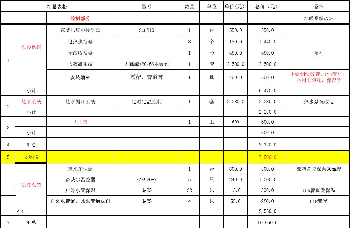 有搞暖通的大神吗，家里暖气改造说可以节能，感觉报价太贵了 NGA玩家社区
