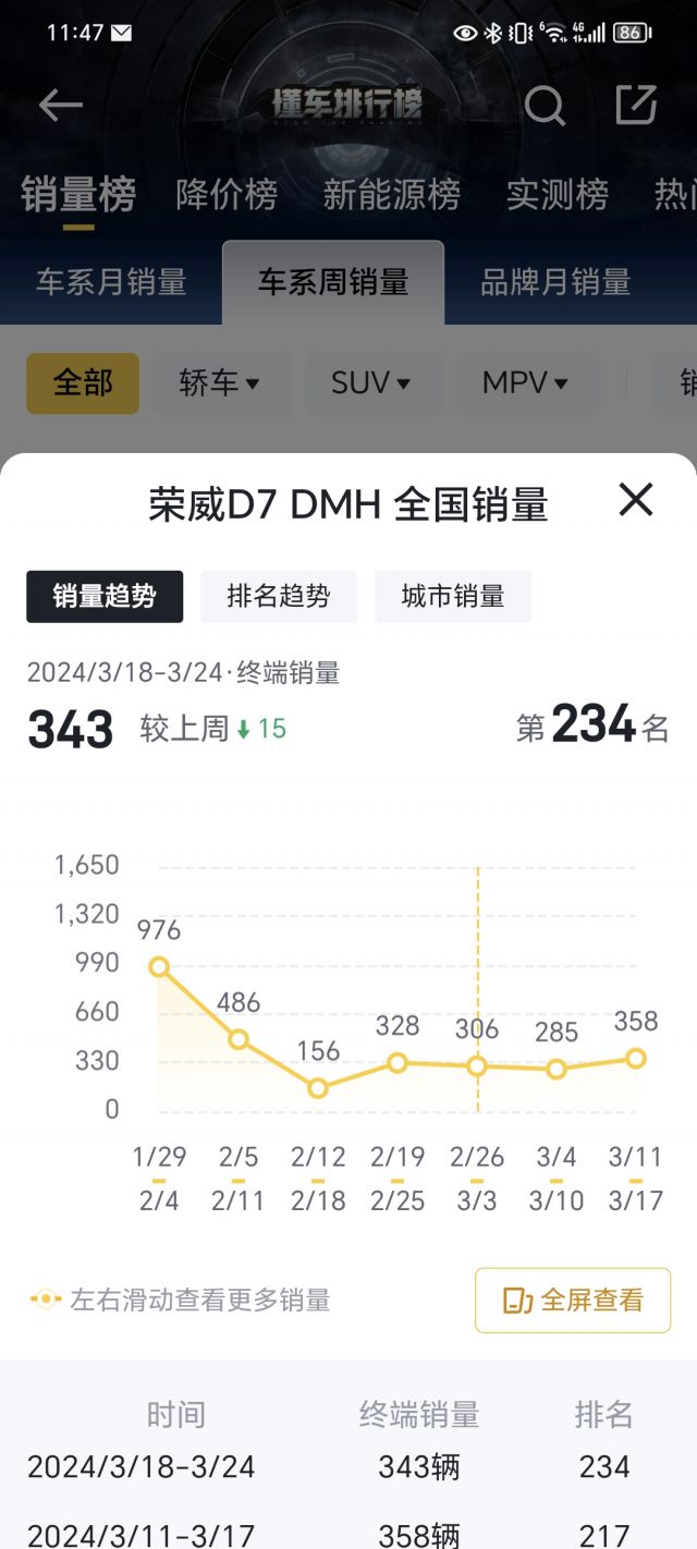 不是说目前最强大的插混是DMI吗?这个新出的真的吊打DMI？？还是在吹牛不上税？ NGA玩家社区