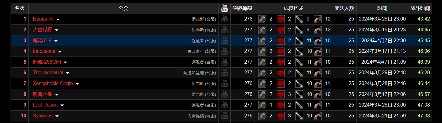 [巫妖王之怒][国服][比格沃斯][部落][暗流]观星0灯服务器双首杀，竞速团招募各职业优秀玩家 NGA玩家社区