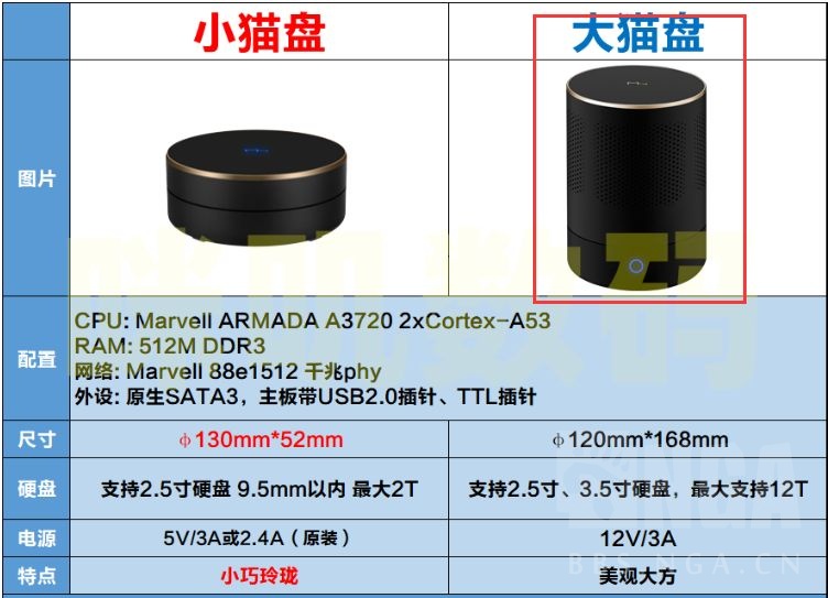 [垃圾佬清仓]出点NAS相关 NGA玩家社区