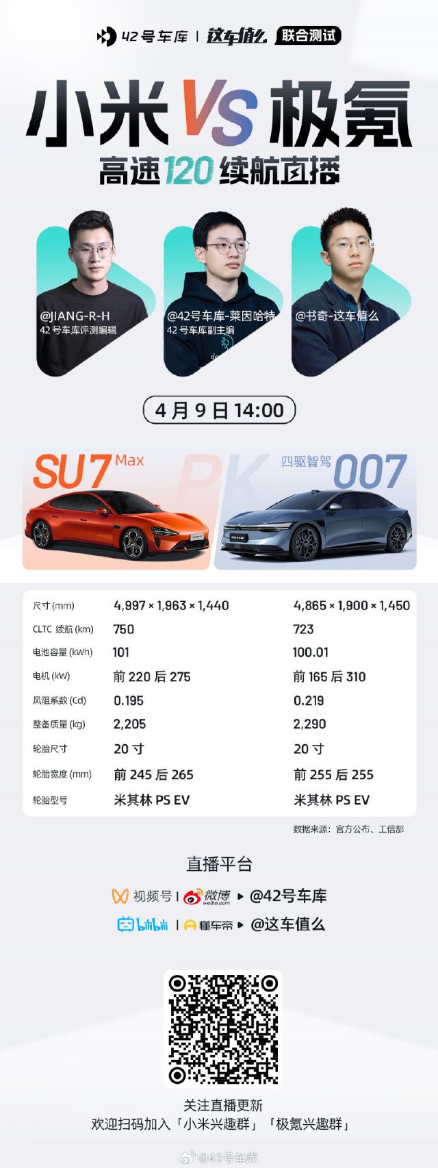 四驱智驾007和su7max的续航测试直播开始了 NGA玩家社区