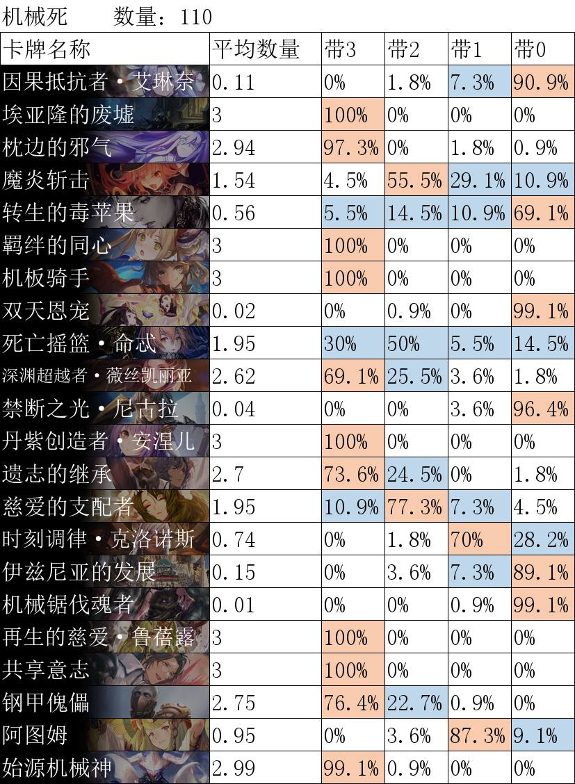 [赛事战报]JCG Shadowverse Open 29th Season Vol.8(4/10)指定大赛(决赛轮进行中，16强13死11鬼4教3妖1法) 178